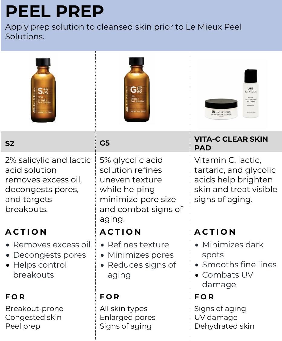 Personalized Chemical Peels